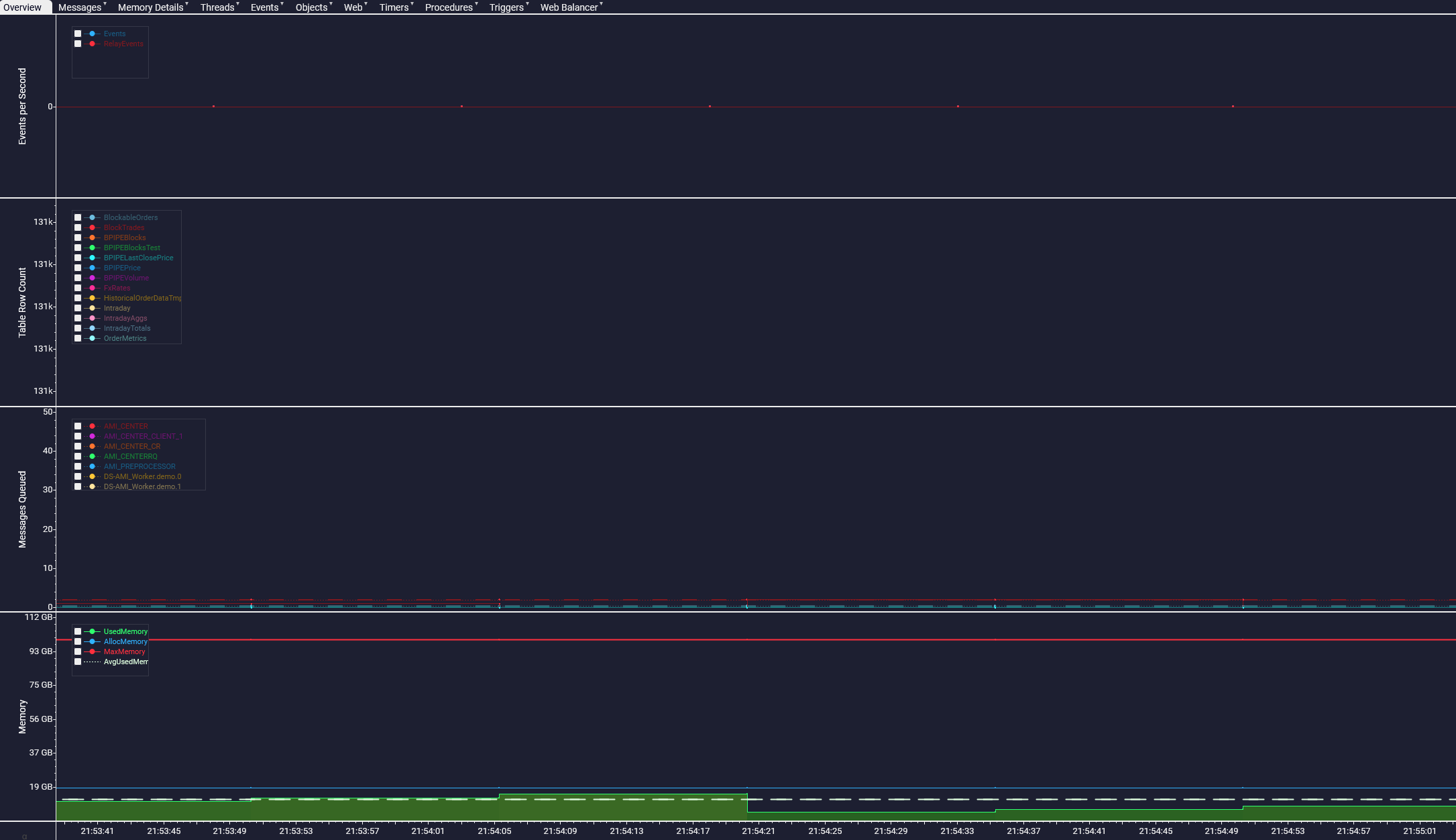 Logs - AMI Documentation
